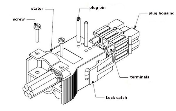 45A Quick Connect Disconnect Plug 1 Way Forklift Battery Cable Connector