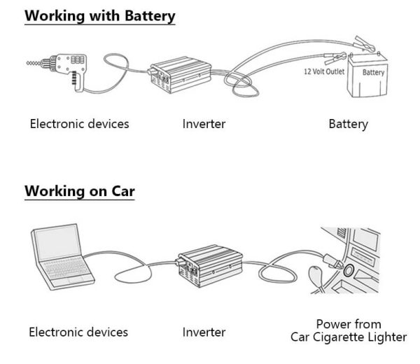 1500W 12V 24V 48V DC to AC 220V Pure Sine Wave Inverter - Elecpeek