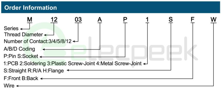 Ultimate Beginner’s Guide to M-Series Connectors (M5, M8, M12 Explained ...