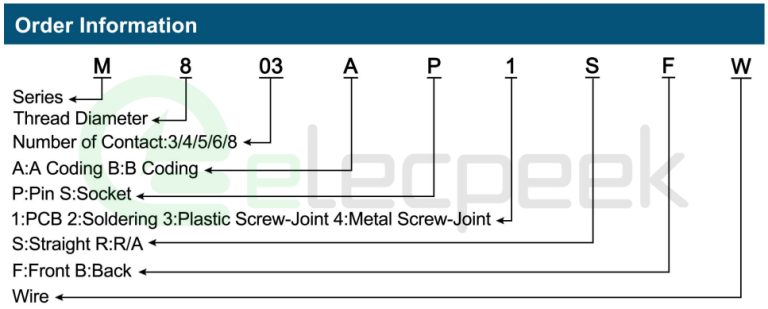 Ultimate Beginner’s Guide to M-Series Connectors (M5, M8, M12 Explained ...