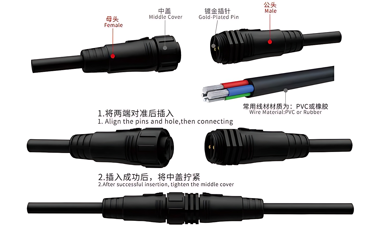 How to Use Waterproof Connectors Correctly? - Elecpeek